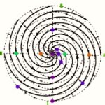 Heart issues – ONNURI